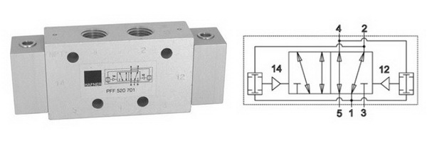 HAFNER Oscillating Valves Oscillating Valve สามารถควบคุมกระบอกลม ให้ ...