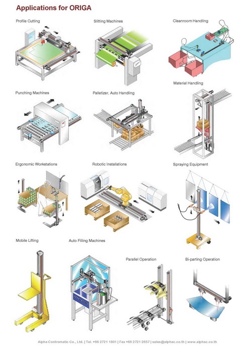 ORIGA System Plus the ORIGINAL rodless cylinders Stainless Steel ...