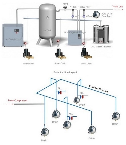 Automatic Condensate Drain การดักน้ำออกจากลมอัด ในระบบนิวแมติก นอกจาก ...